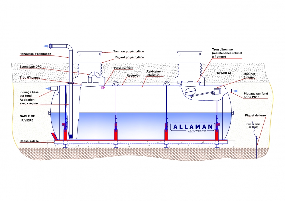 Cuve pour Réserve Eau Incendie - Allaman